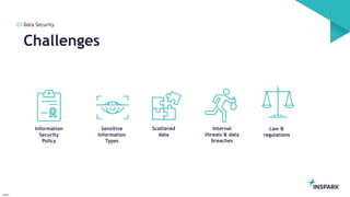 CDBRE2024 - Protect and govern your sensitive data with Microsoft Purview in Microsoft Teams.pptx