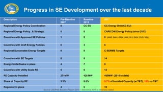 The CARICOM Energy Transition | PDF