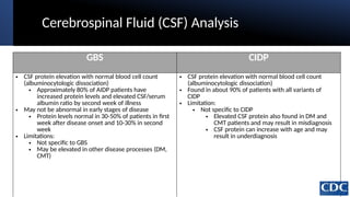 cdc-chronic-inflammatory medical in.pptx