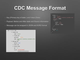 Data Stream Processing for Beginners with Kafka and CDC | PPT