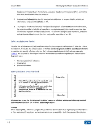 CDC-NHSN GUIDLINES 2022.pdf