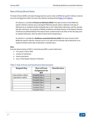 CDC-NHSN GUIDLINES 2022.pdf