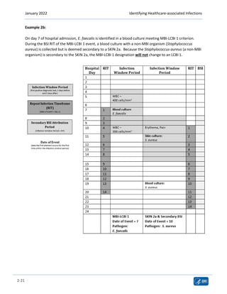 CDC-NHSN GUIDLINES 2022.pdf