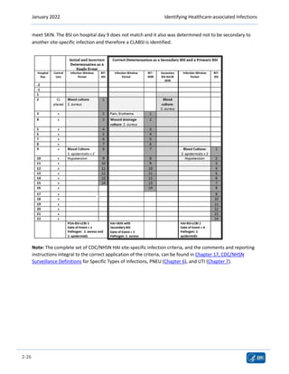 CDC-NHSN GUIDLINES 2022.pdf