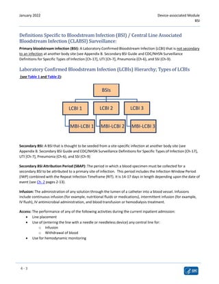 CDC-NHSN GUIDLINES 2022.pdf