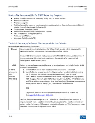 CDC-NHSN GUIDLINES 2022.pdf