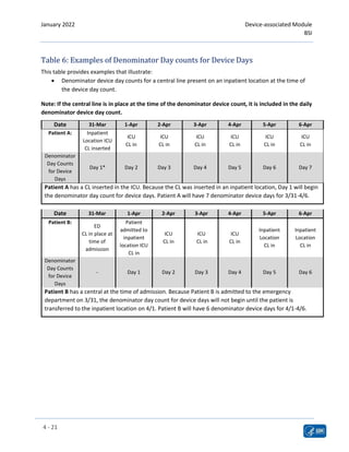 CDC-NHSN GUIDLINES 2022.pdf