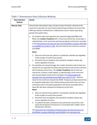 CDC-NHSN GUIDLINES 2022.pdf