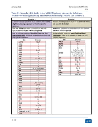 CDC-NHSN GUIDLINES 2022.pdf