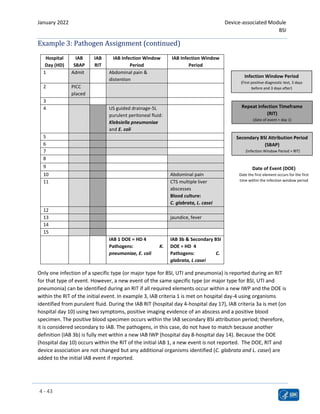 CDC-NHSN GUIDLINES 2022.pdf