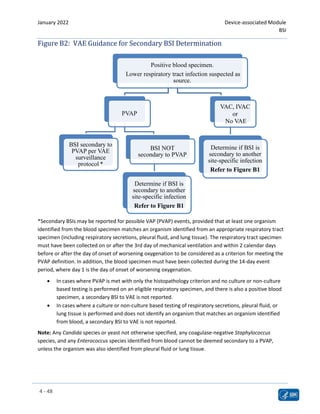 CDC-NHSN GUIDLINES 2022.pdf