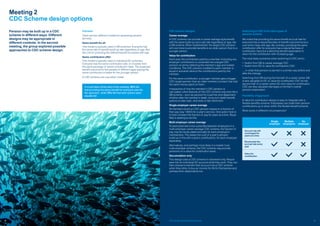 CDC-social-housing-report-2025-1.pdf report | PDF