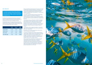 CDC-social-housing-report-2025-1.pdf report | PDF