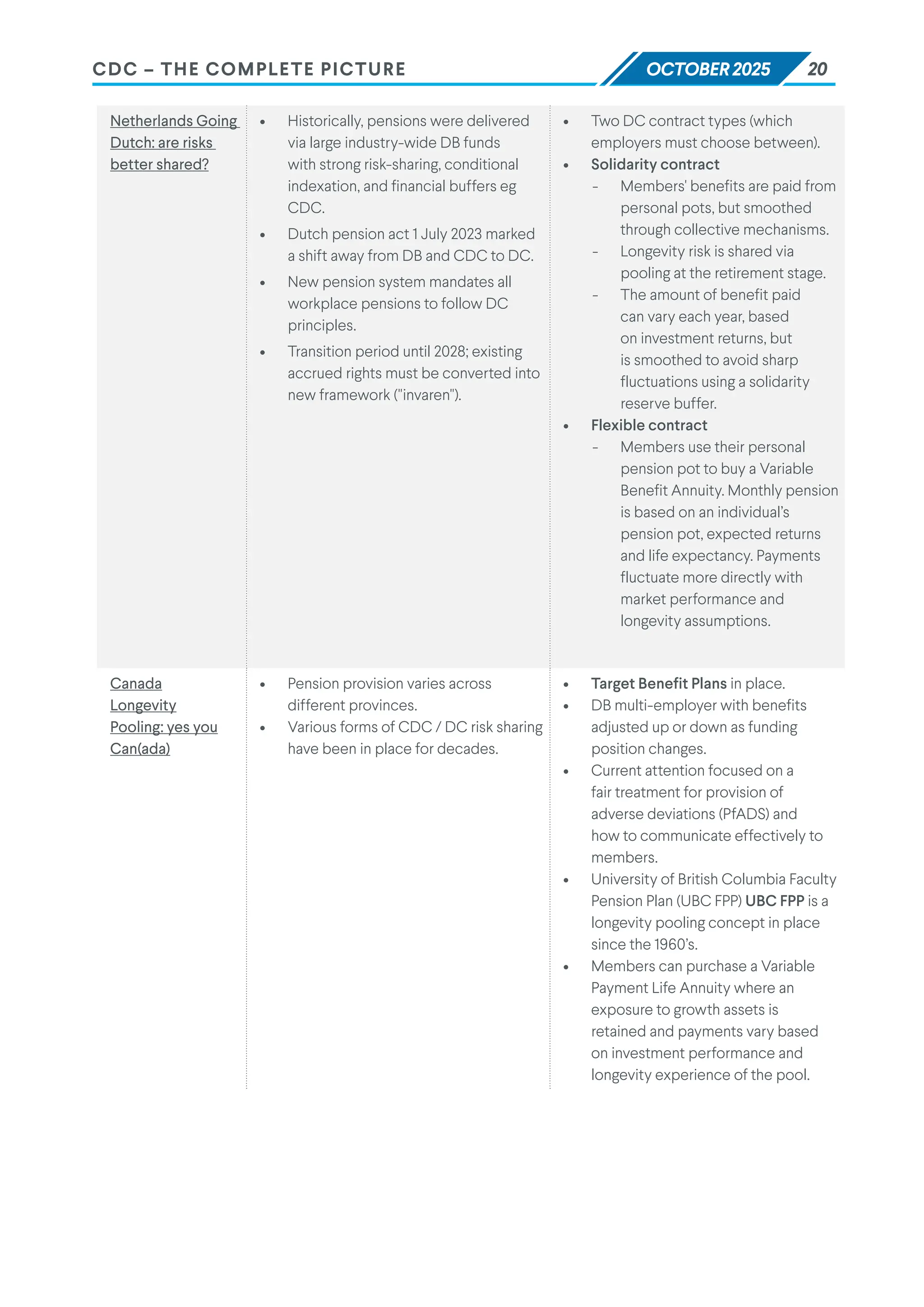 cdc-the-complete-picture.pdf Hymans Robertson | PDF