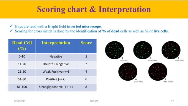 CDC-XM / Complement dependent cytotoxicity -crossmatch | PPTX | Blood ...