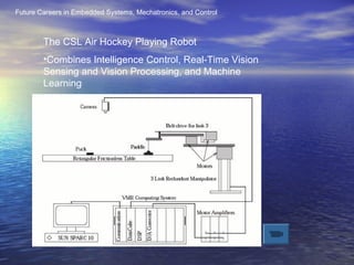 Mechatronics, Embedded System, | PPT
