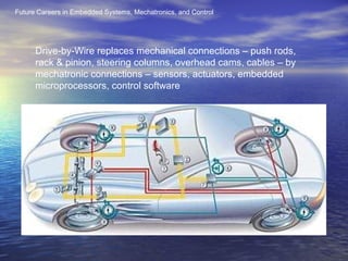 Mechatronics, Embedded System, | PPT