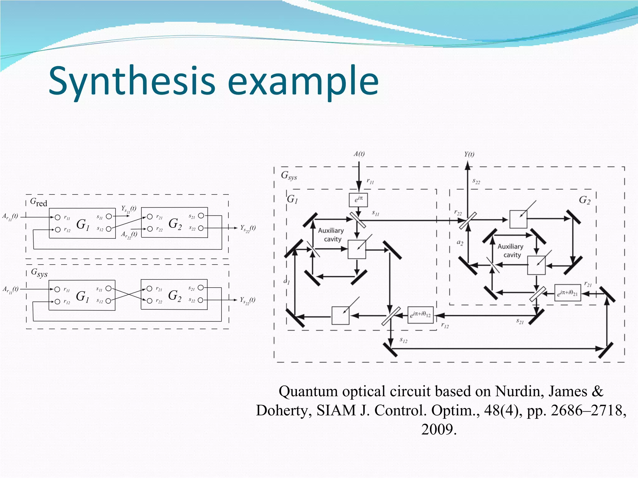 Synthesis of linear quantum stochastic systems via quantum feedback networks | PPT