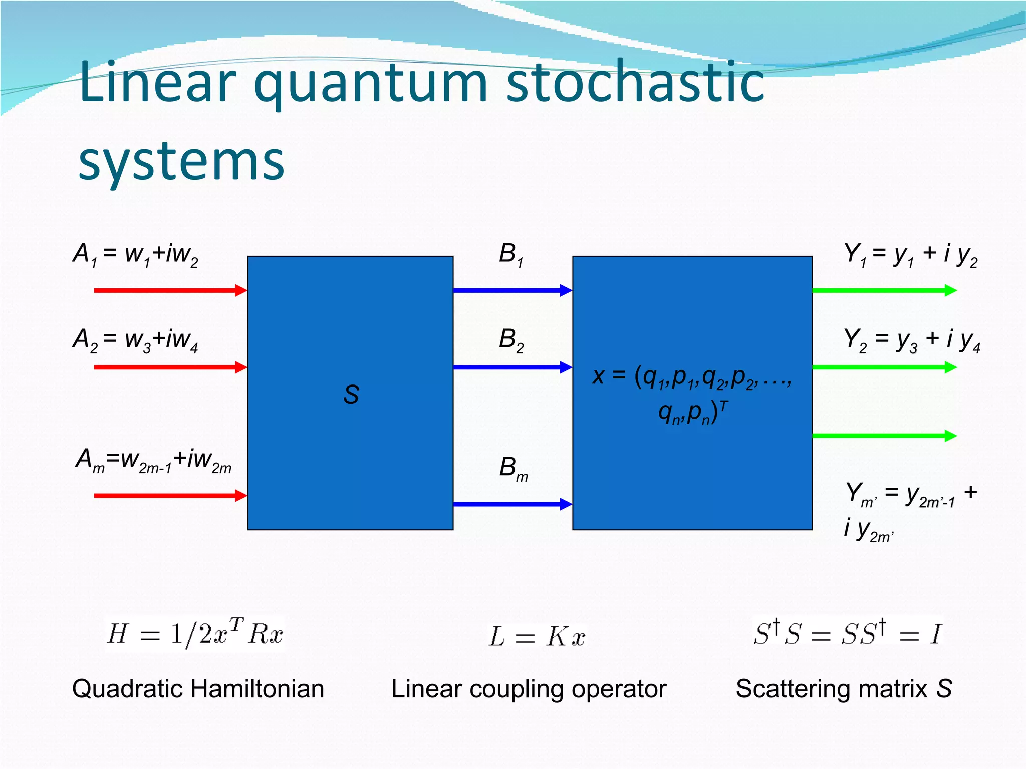 Synthesis of linear quantum stochastic systems via quantum feedback networks | PPT