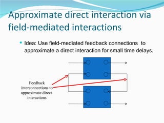 Synthesis of linear quantum stochastic systems via quantum feedback networks | PPT