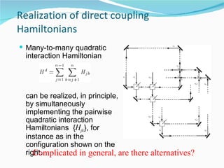 Synthesis of linear quantum stochastic systems via quantum feedback networks | PPT