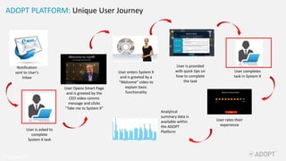 ADOPT Use Cases | PPT