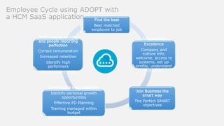 ADOPT Use Cases | PPT