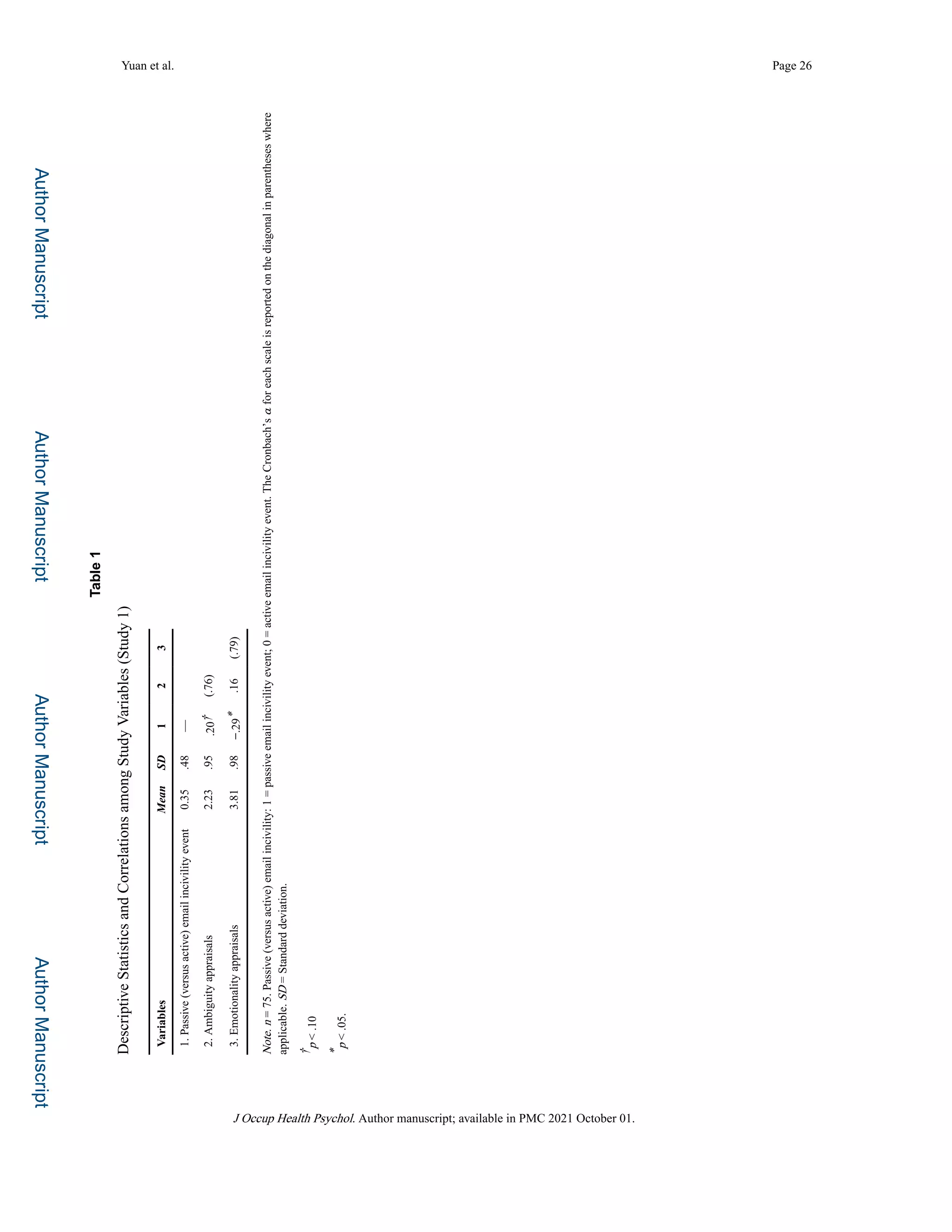 Cyber Incivility and its impact | PDF