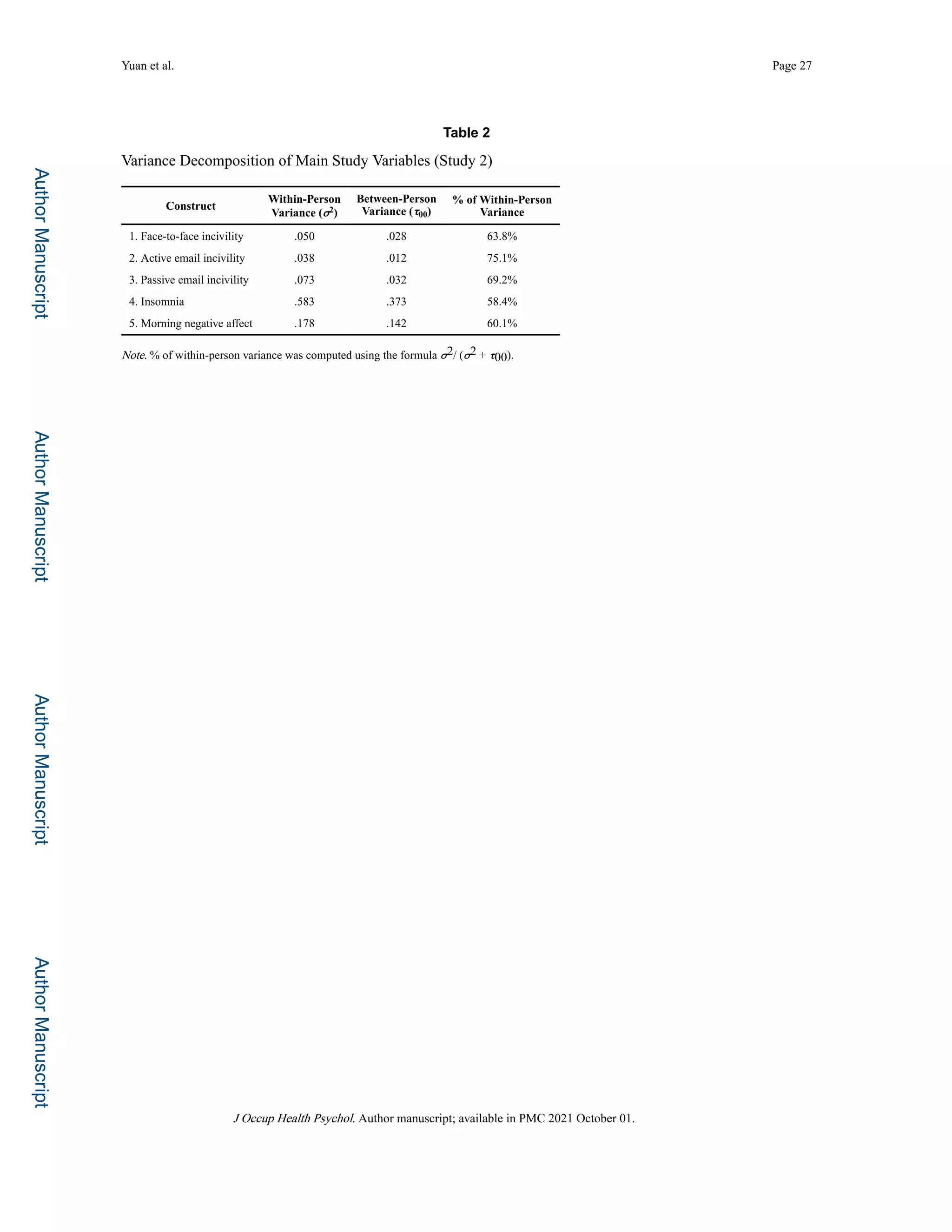 Cyber Incivility and its impact | PDF