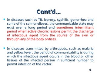Comprehensive Overview of Communicable Diseases and Their Control ...
