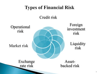 Credit Risk- Prob. of Default | PPT