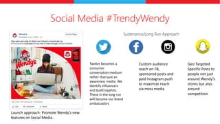 Wendy’s Final 2 | PPTX