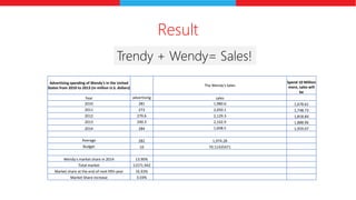 Wendy’s Final 2 | PPTX