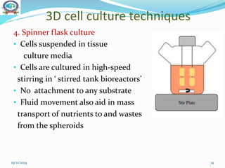 3D cell culture techniques for the tumor models | PPTX