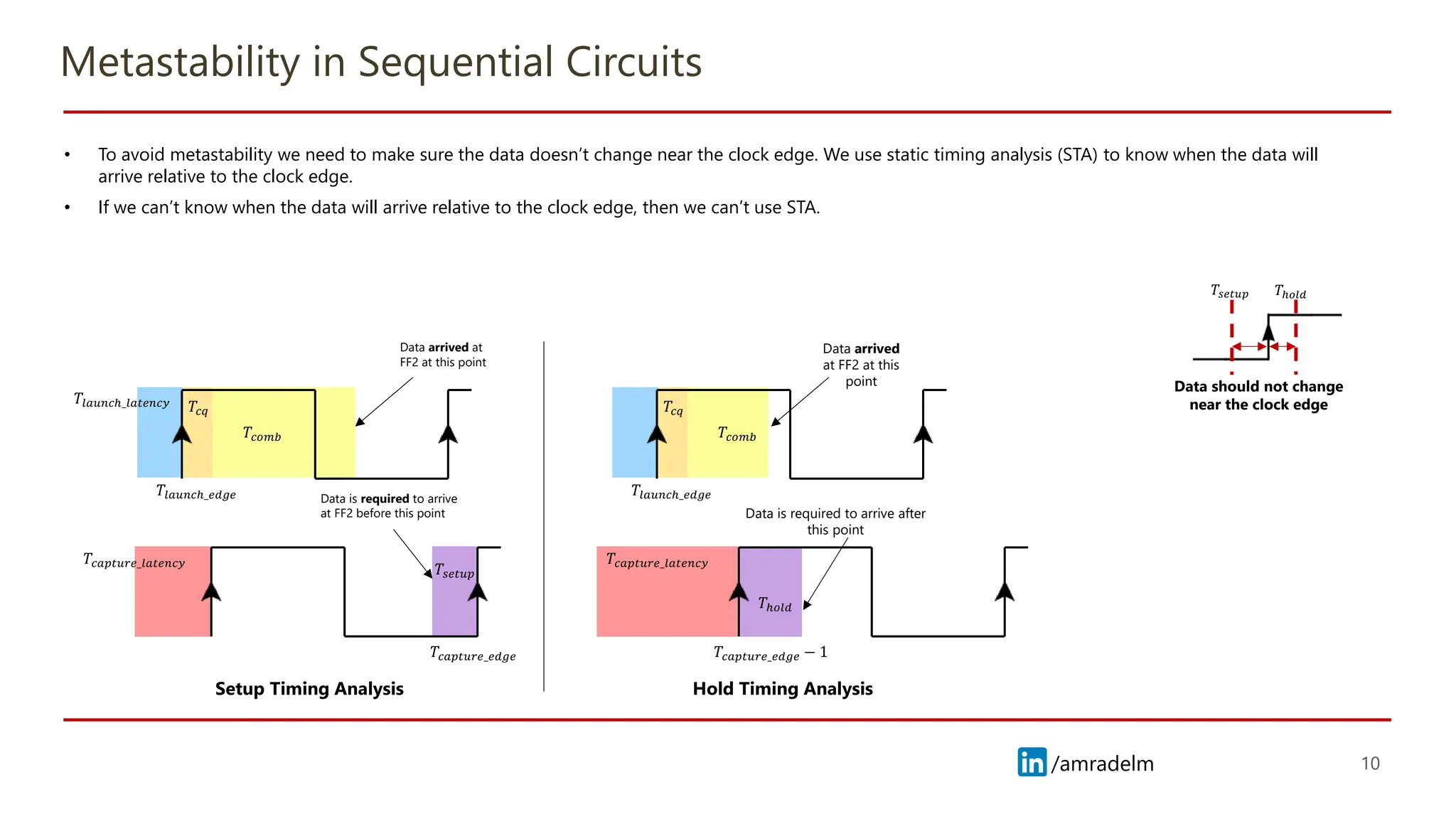 Clock Domain Crossing All Parts Combined.pdf