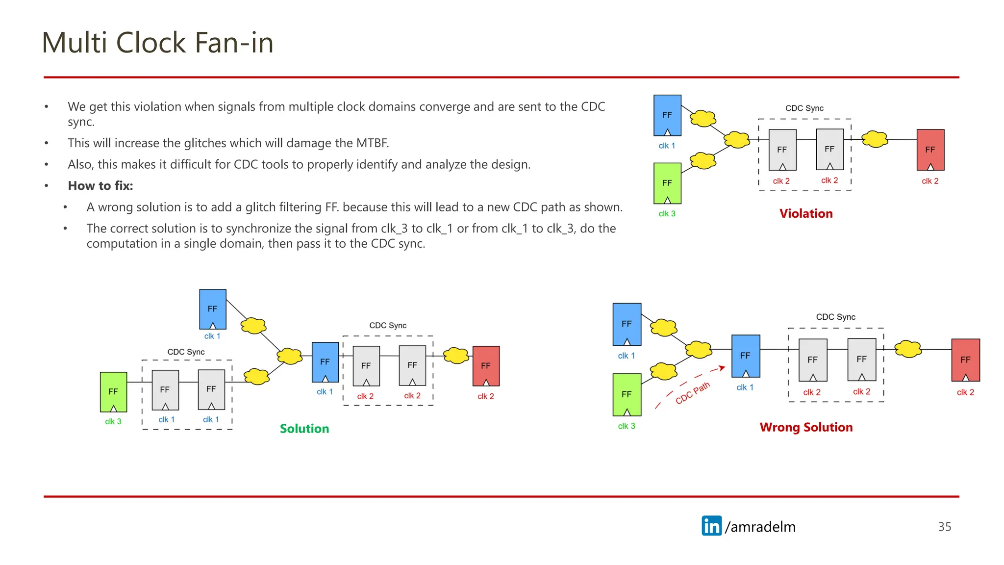 Clock Domain Crossing All Parts Combined.pdf | Data Storage and Warehousing | Computing