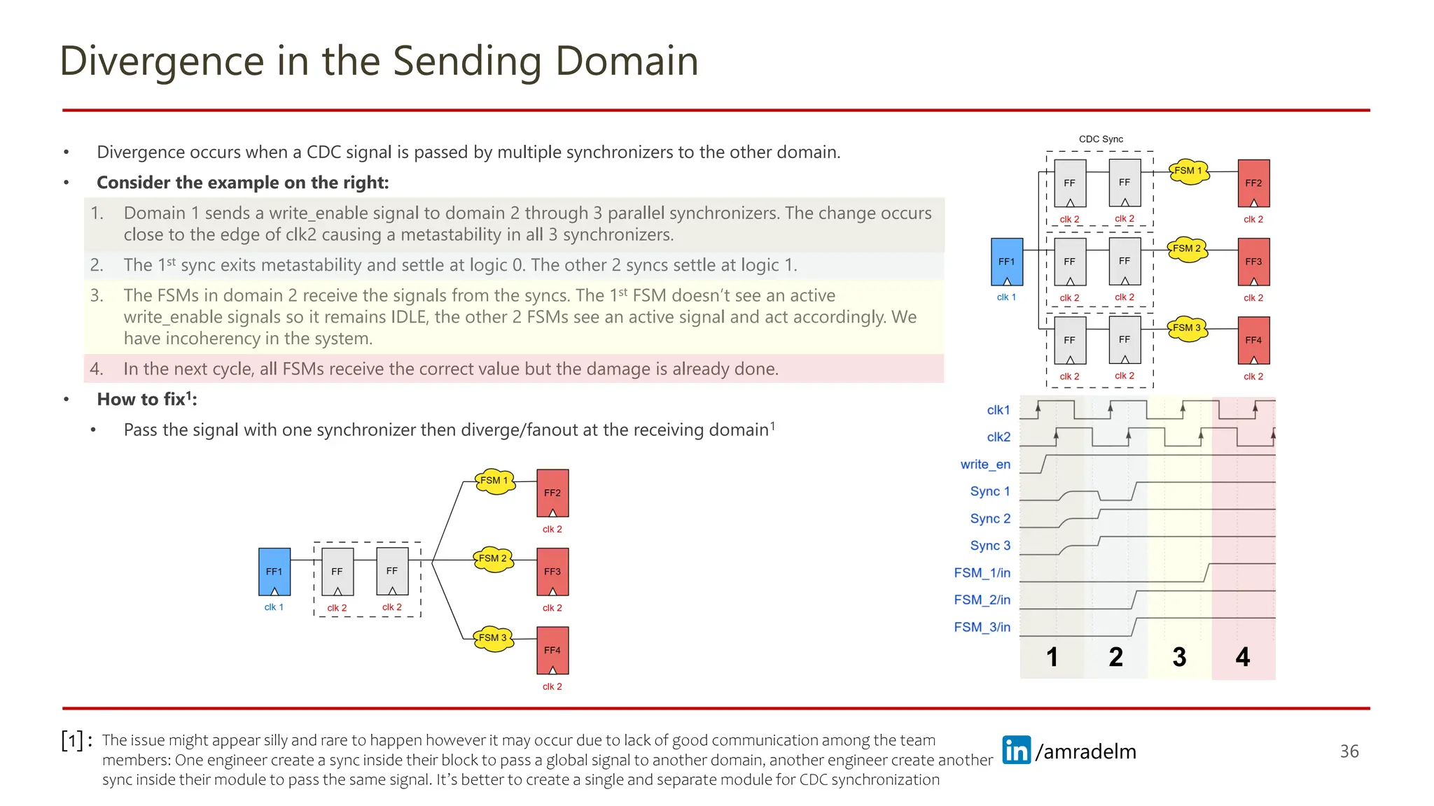 Clock Domain Crossing All Parts Combined.pdf | Data Storage and Warehousing | Computing