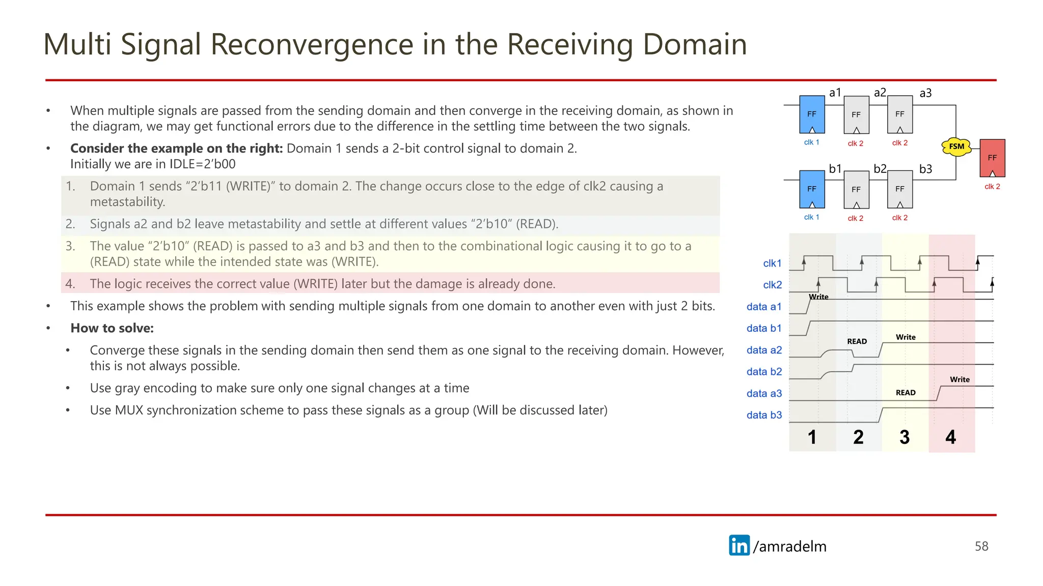 Clock Domain Crossing All Parts Combined.pdf