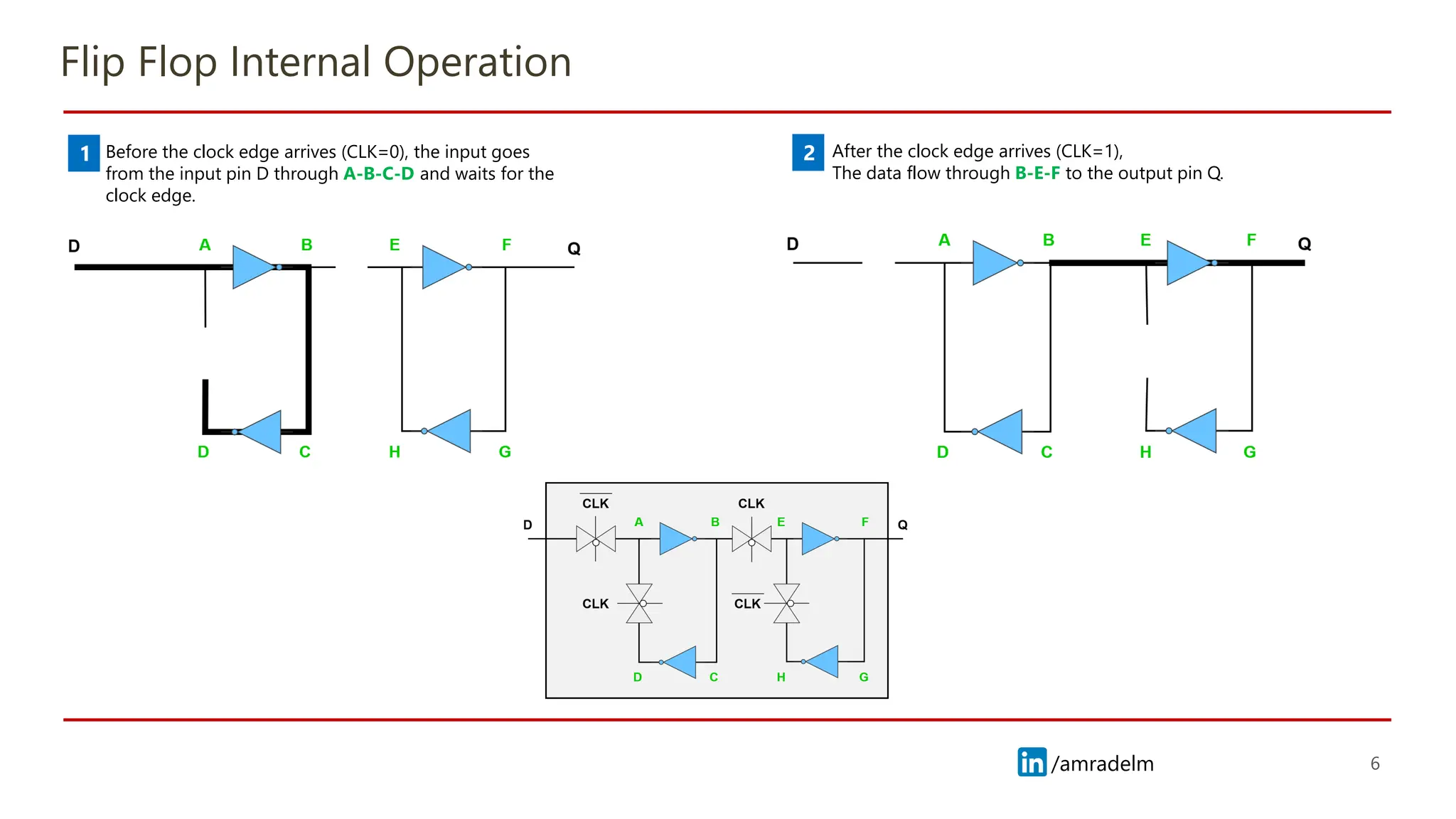 Clock Domain Crossing All Parts Combined.pdf