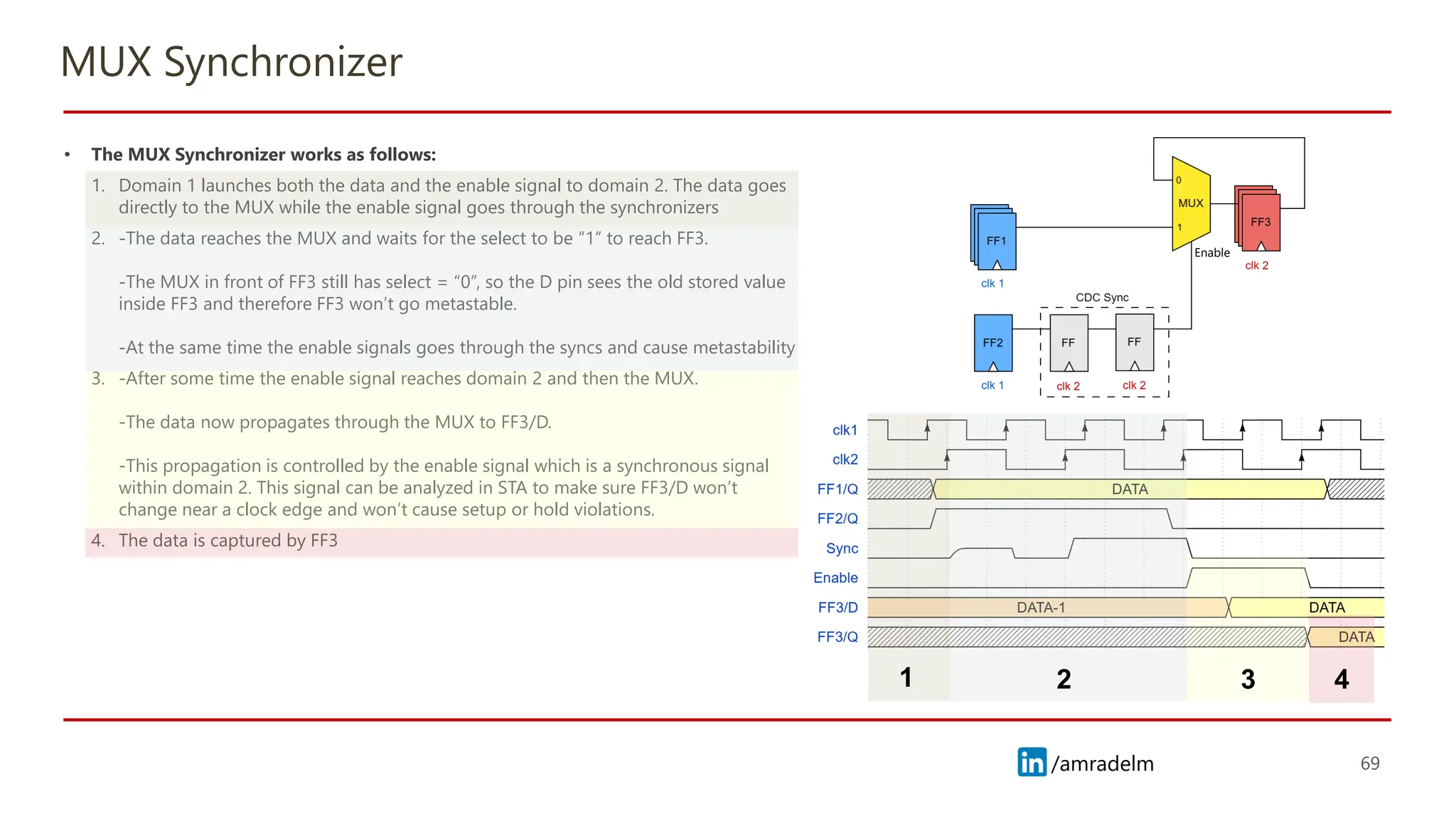 Clock Domain Crossing All Parts Combined.pdf