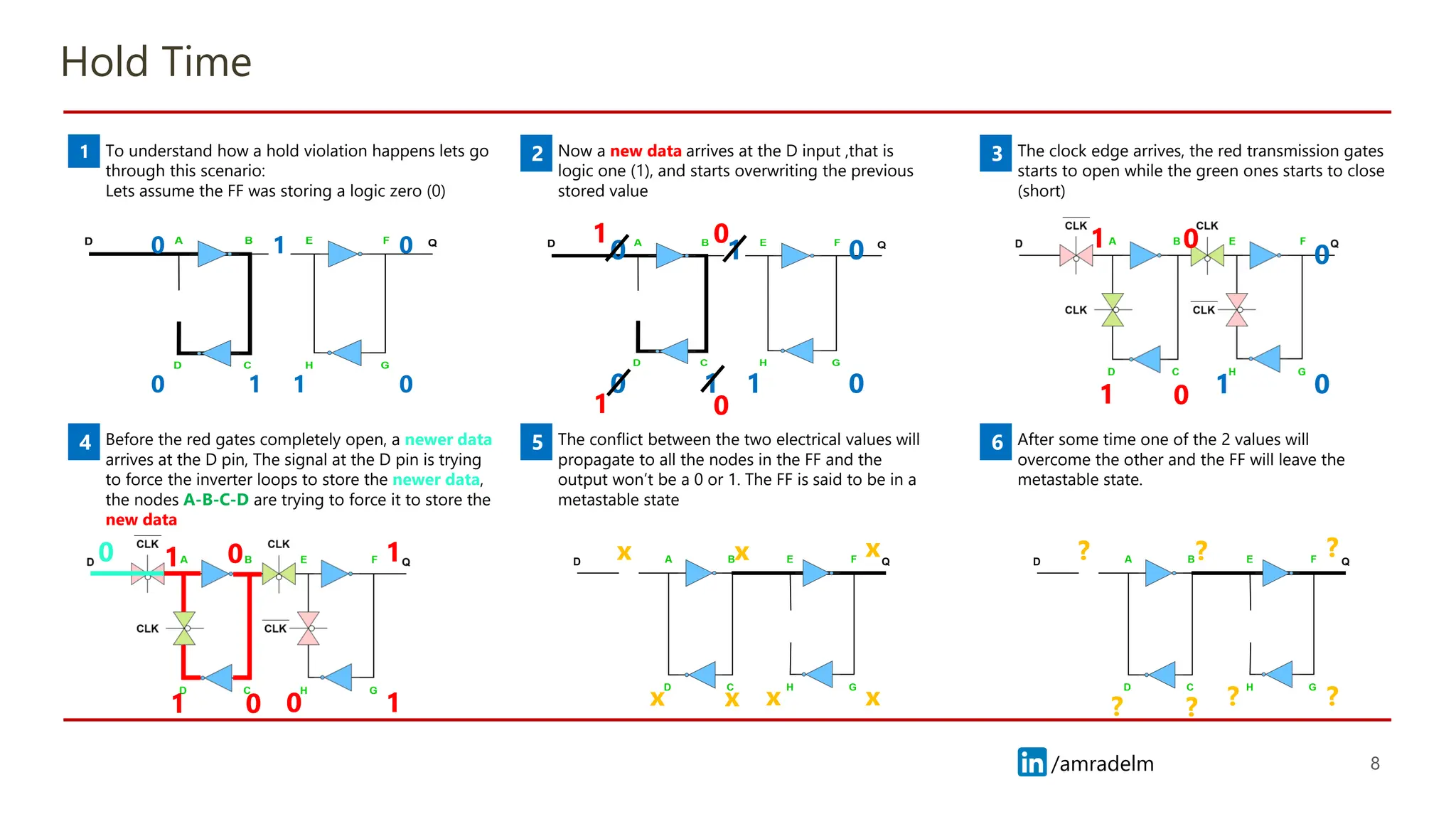 Clock Domain Crossing All Parts Combined.pdf | Data Storage and Warehousing | Computing