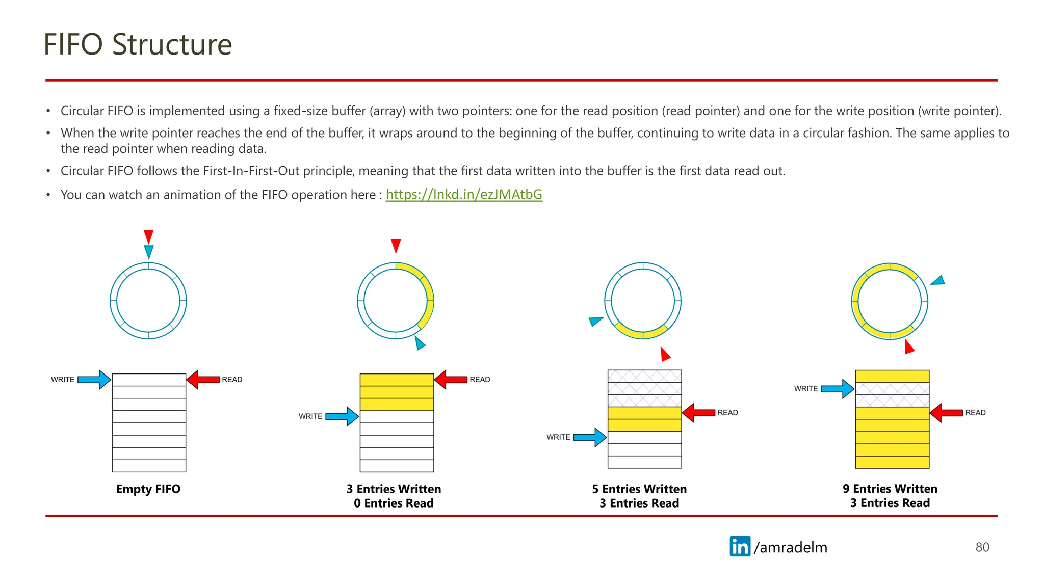 Clock Domain Crossing All Parts Combined.pdf