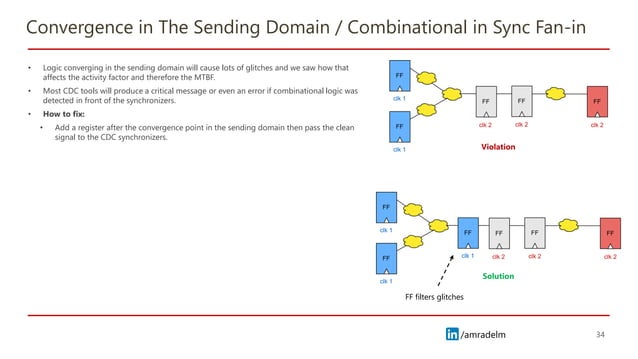 Clock Domain Crossing All Parts Combined.pdf | Data Storage and ...