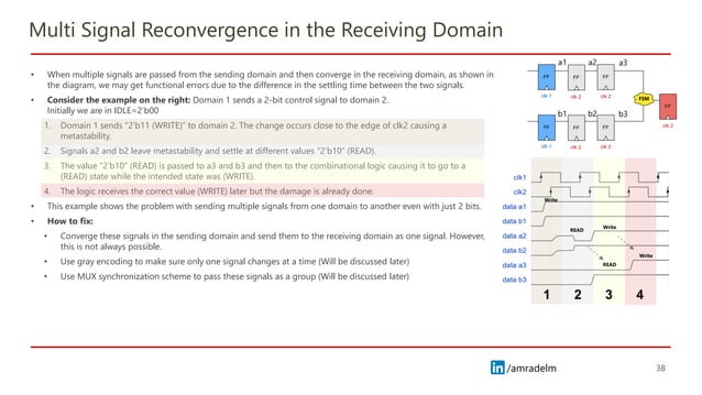 Clock Domain Crossing All Parts Combined.pdf | Data Storage and ...