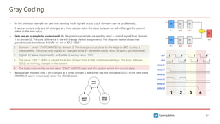 Clock Domain Crossing All Parts Combined.pdf