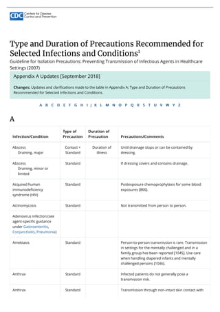 CDC common conditions and type of isolation.pdf · version 1.pdf
