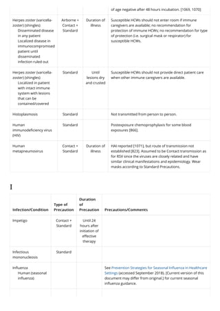 CDC common conditions and type of isolation.pdf · version 1.pdf