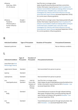 CDC common conditions and type of isolation.pdf · version 1.pdf