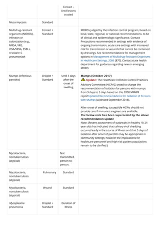 CDC common conditions and type of isolation.pdf · version 1.pdf