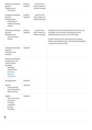 CDC common conditions and type of isolation.pdf · version 1.pdf